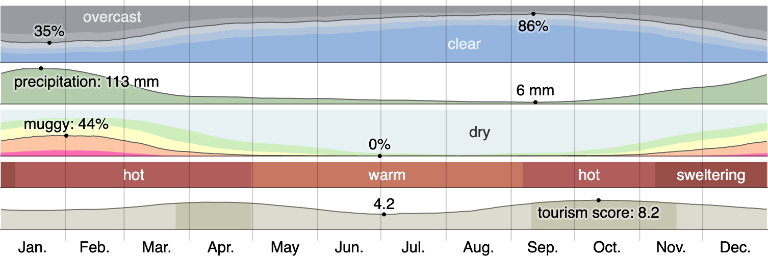 When is the best time to travel to Outback Queensland? - Visit Hughenden